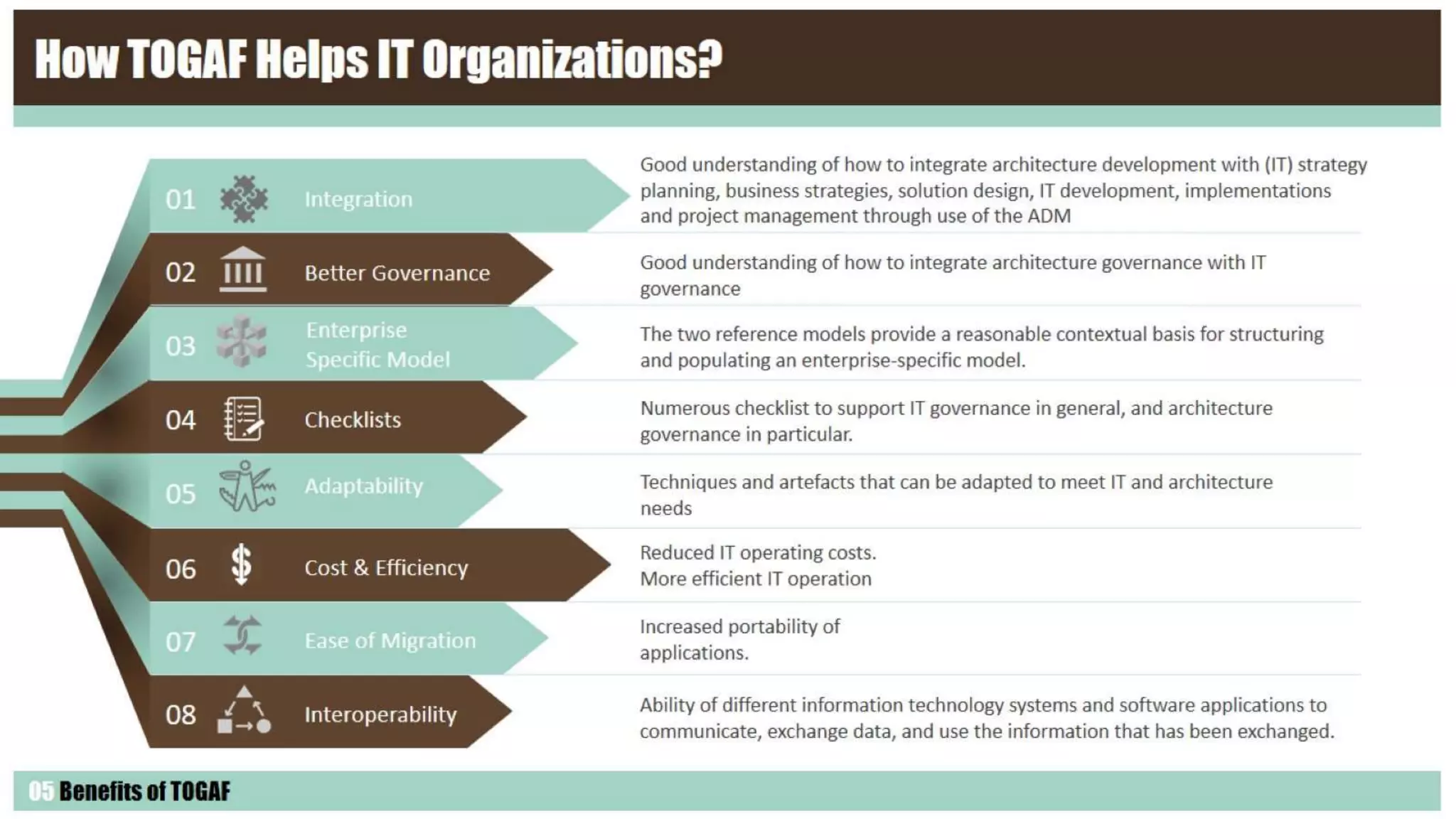 TOGAF- The Open Group Architecture Framework | PPTX