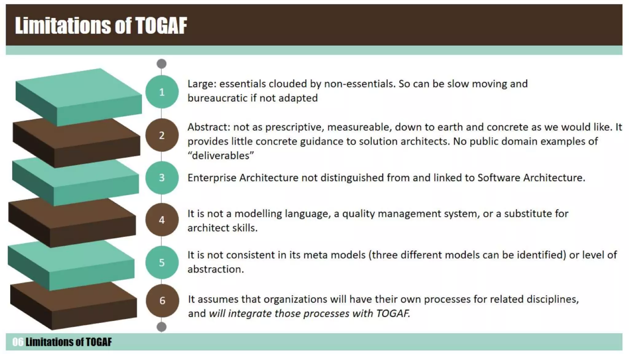 TOGAF- The Open Group Architecture Framework | PPTX