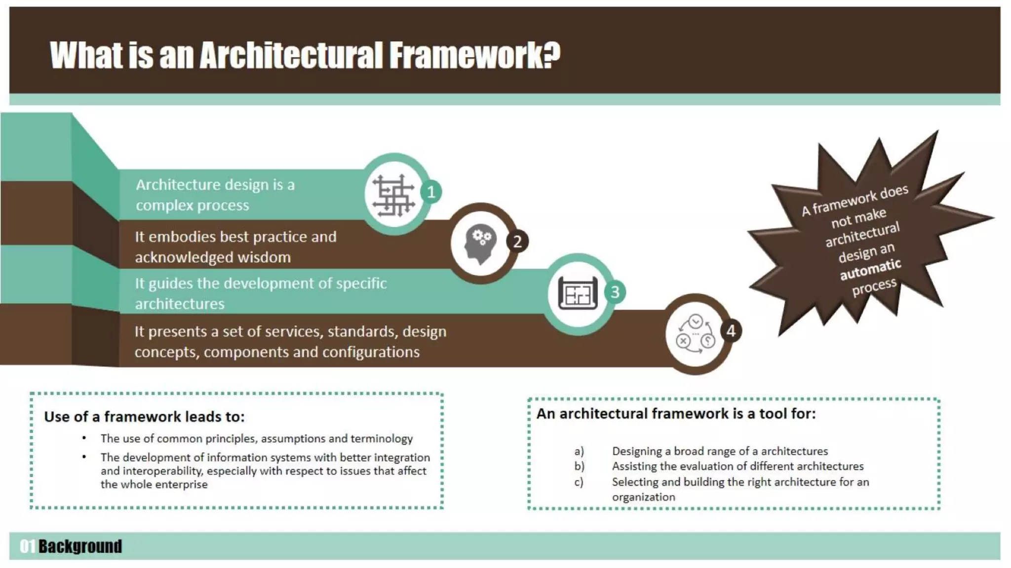 Togaf The Open Group Architecture Framework Pptx
