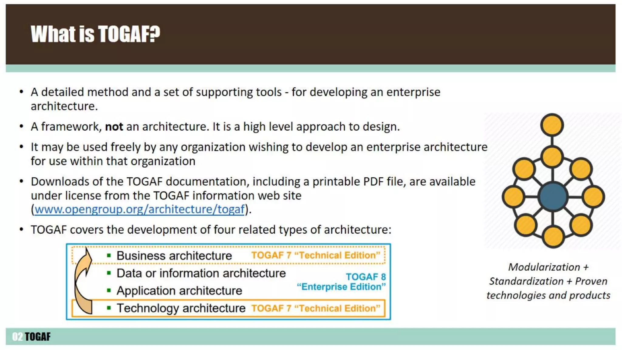 Togaf The Open Group Architecture Framework Pptx
