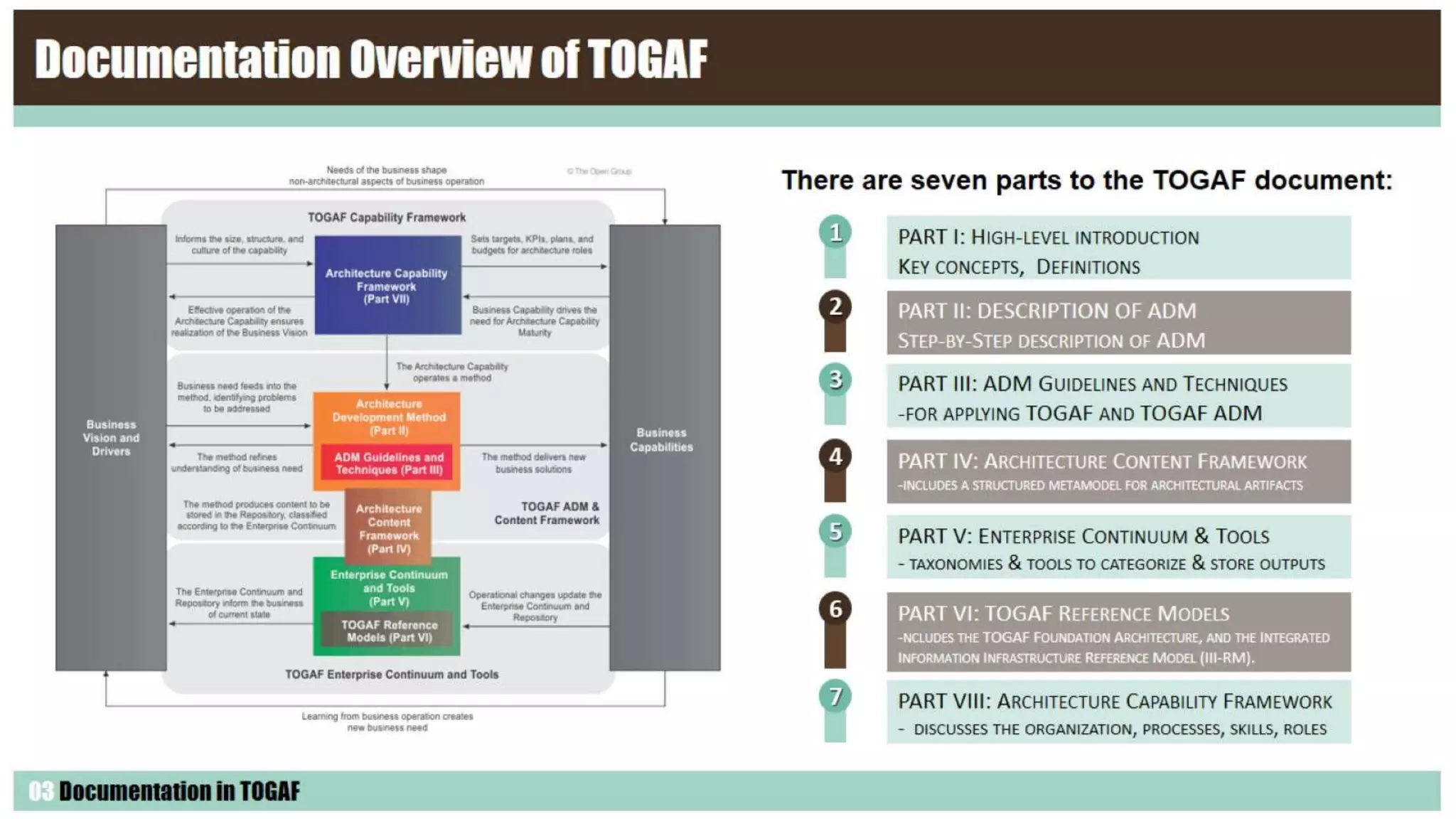 Togaf The Open Group Architecture Framework Pptx