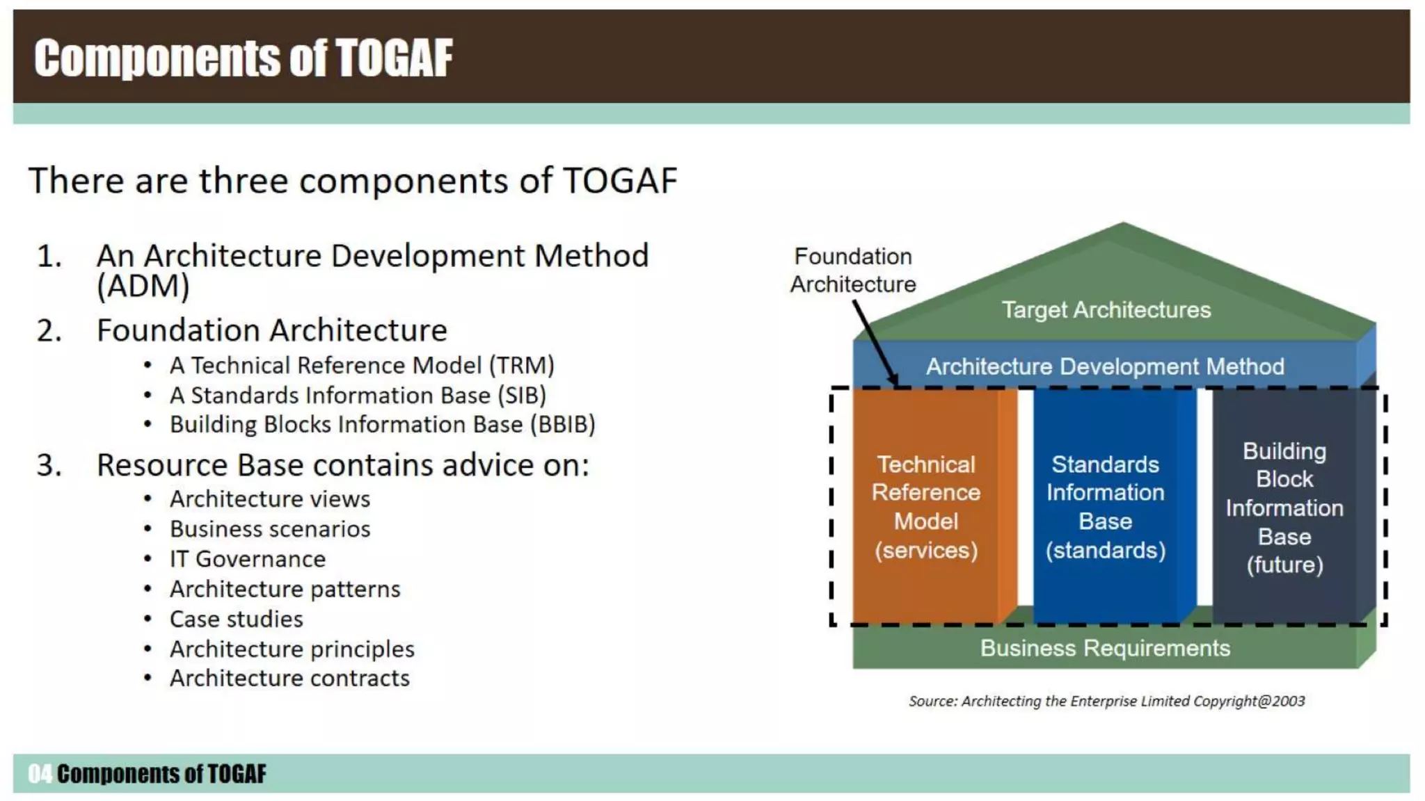 TOGAF- The Open Group Architecture Framework | PPTX