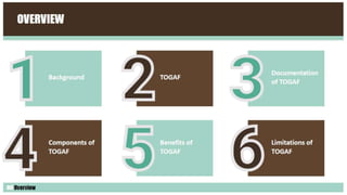 TOGAF- The Open Group Architecture Framework | PPT