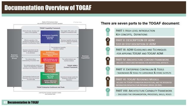 TOGAF- The Open Group Architecture Framework | PPTX