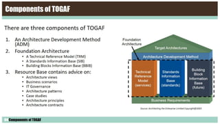 TOGAF- The Open Group Architecture Framework | PPTX