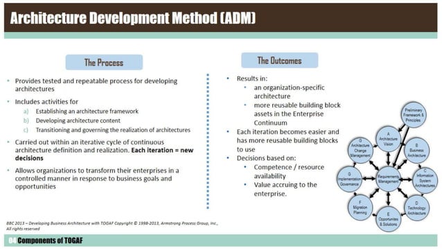 Togaf The Open Group Architecture Framework Pptx