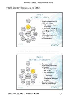 Togaf v9-m1-management-overview | PDF