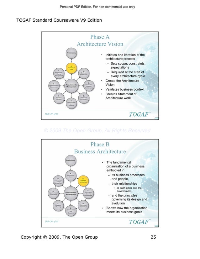 Togaf v9-m1-management-overview | PDF