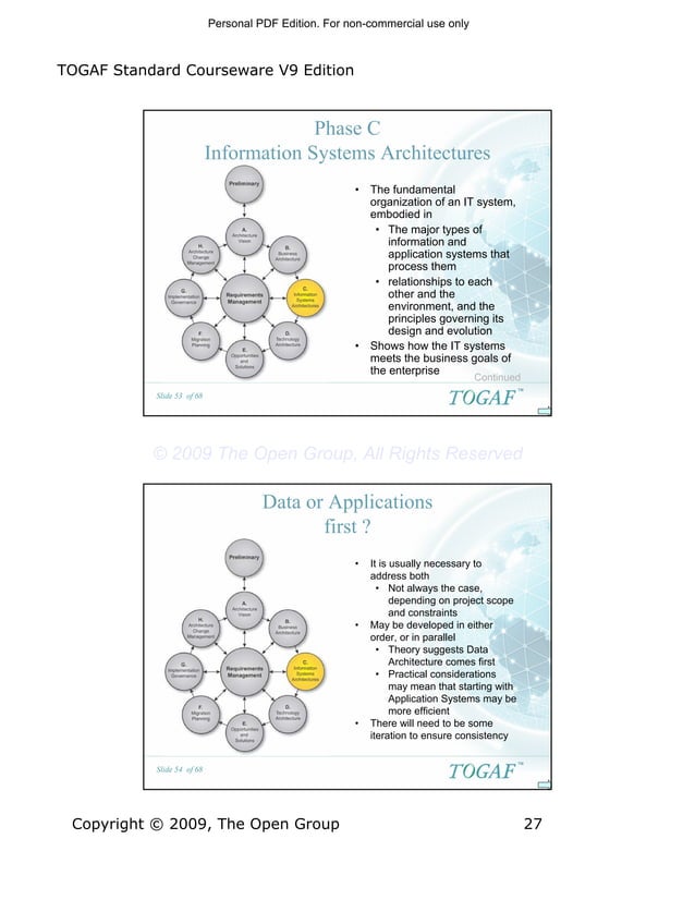 Togaf v9-m1-management-overview | PDF