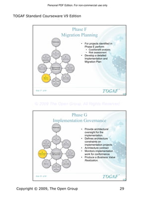 Togaf v9-m1-management-overview | PDF