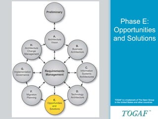 TOGAF-V9-M24-Phase-E-F-Opportunities Solutions Migration.ppt