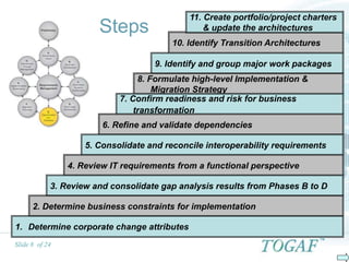 TOGAF-V9-M24-Phase-E-F-Opportunities Solutions Migration.ppt