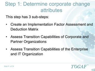 TOGAF-V9-M24-Phase-E-F-Opportunities Solutions Migration.ppt