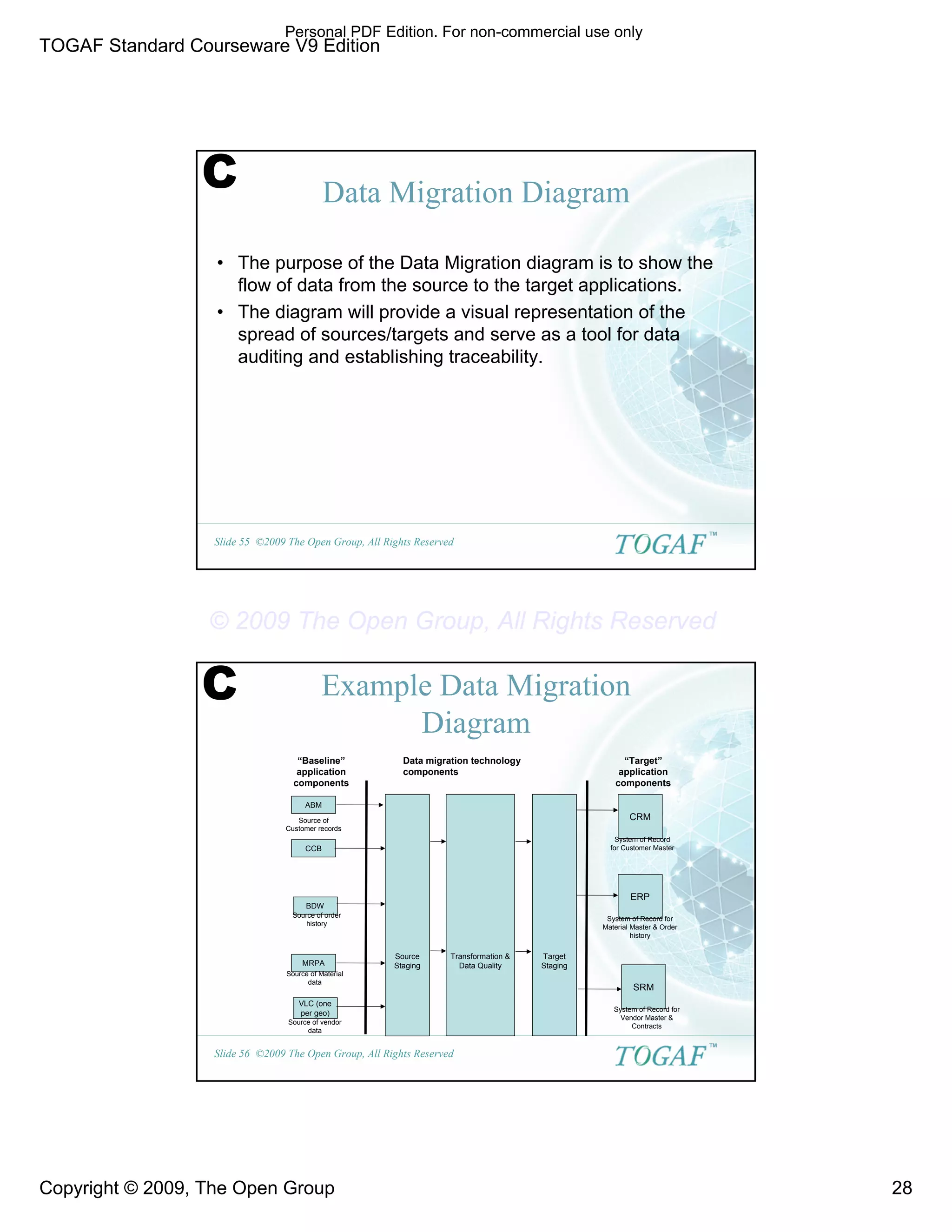 Togaf v9-sample-catalogs-matrics-diagrams-v2 | PDF