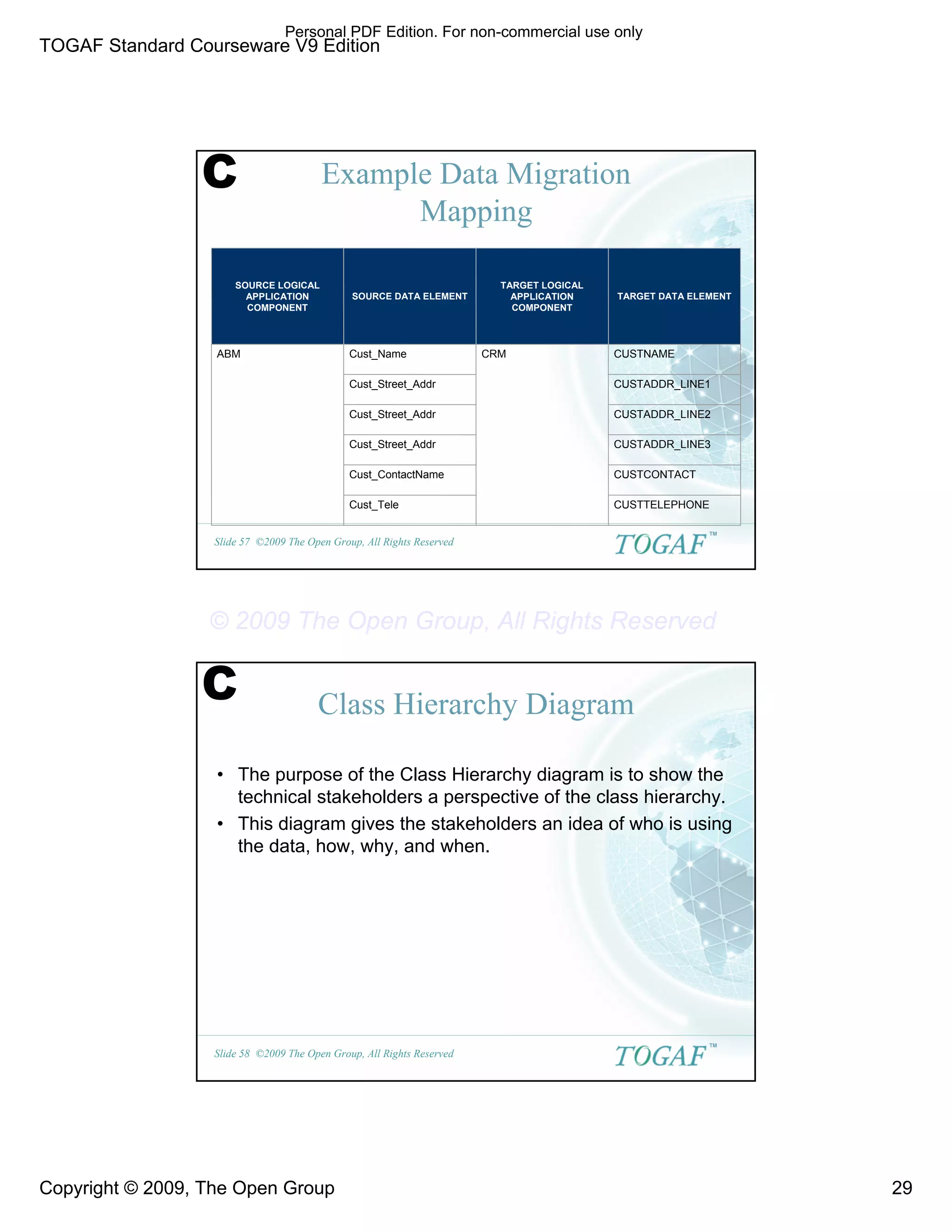 Togaf v9-sample-catalogs-matrics-diagrams-v2 | PDF