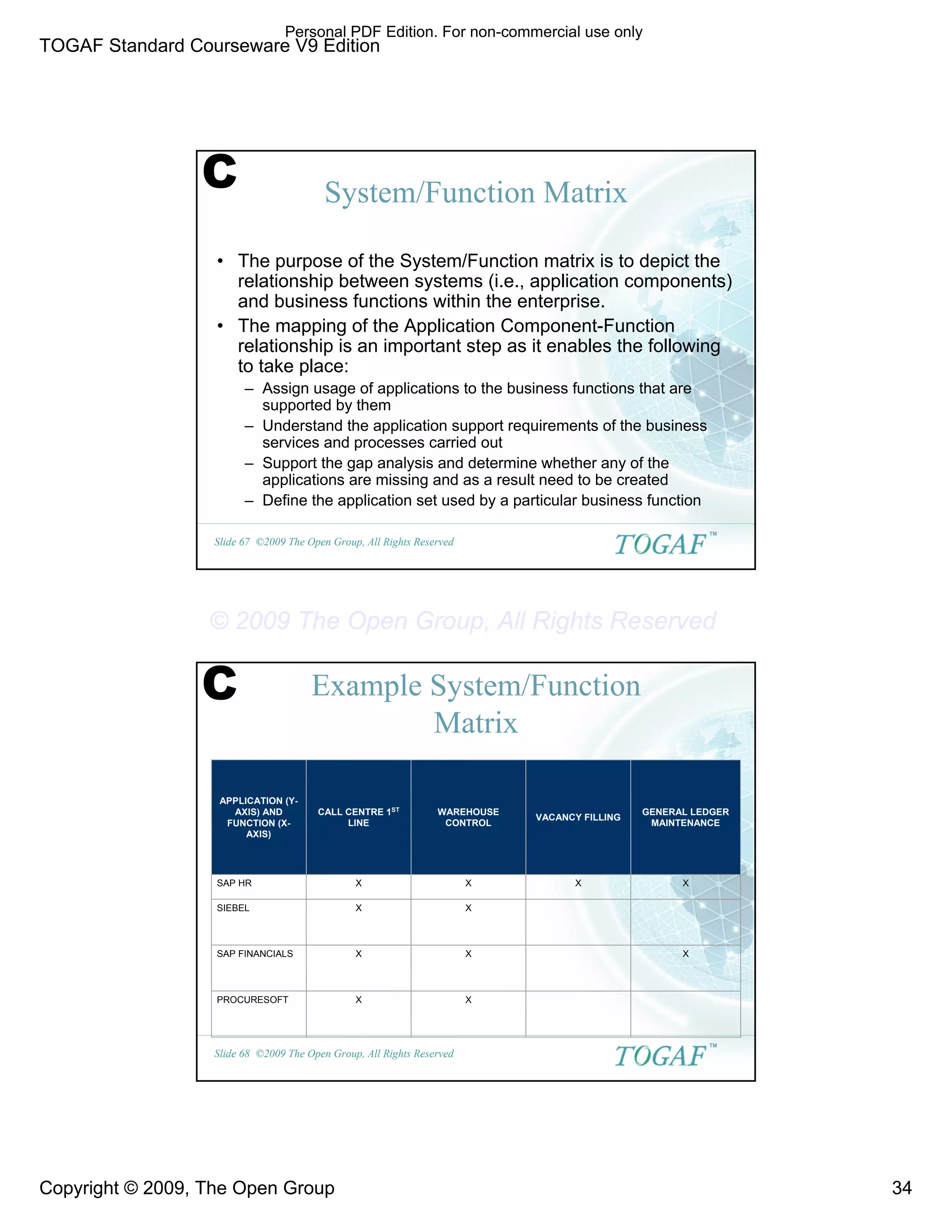 Togaf v9-sample-catalogs-matrics-diagrams-v2 | PDF