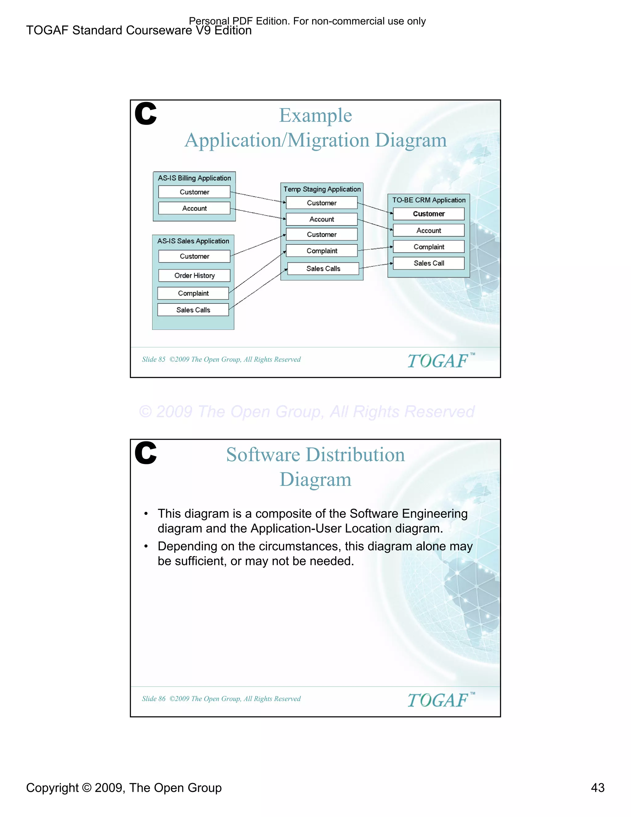 Togaf v9-sample-catalogs-matrics-diagrams-v2 | PDF