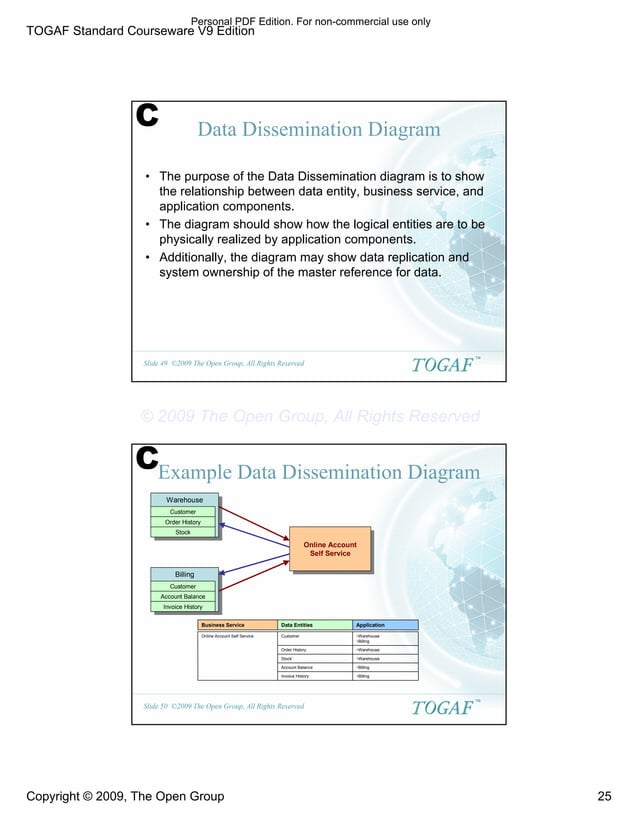 Togaf v9-sample-catalogs-matrics-diagrams-v2 | PDF | Databases ...