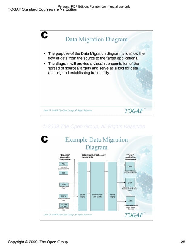 Togaf v9-sample-catalogs-matrics-diagrams-v2 | PDF | Databases ...
