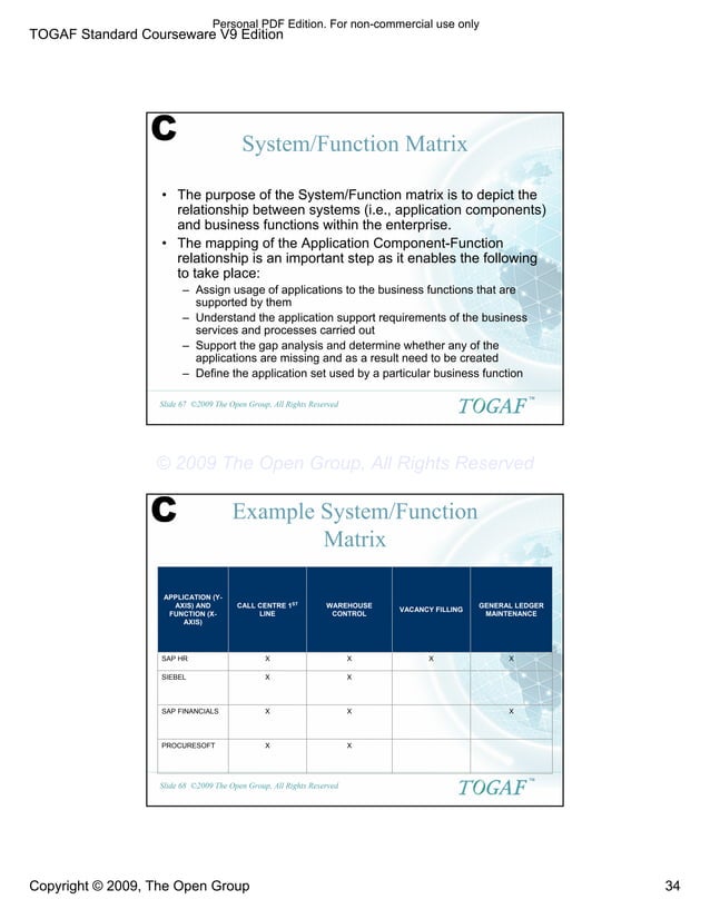 Togaf v9-sample-catalogs-matrics-diagrams-v2 | PDF | Databases ...