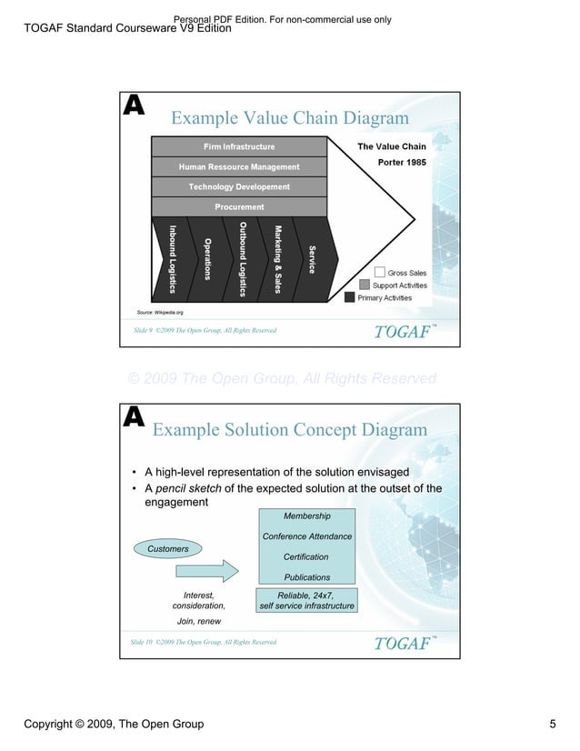 Togaf v9-sample-catalogs-matrics-diagrams-v2 | PDF | Databases ...