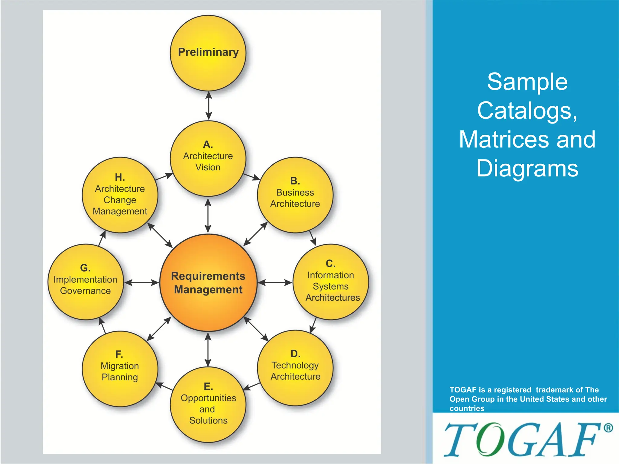 TOGAF-V91-Extra-Catalogs-Matrics-Diagrams-v3.ppt