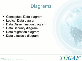 TOGAF-V91-Extra-Catalogs-Matrics-Diagrams-v3.ppt