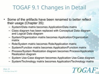 TOGAF-V91-Extra-TOGAF9.1-Changes-Overview.ppt