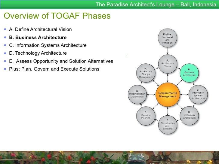 Enterprise Architecture for Dummies - TOGAF 9 enterprise architecture…