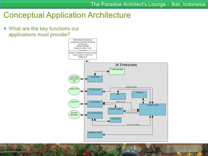 Enterprise Architecture for Dummies - TOGAF 9 enterprise architecture…