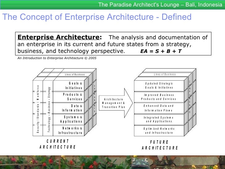 Iot Security Part 9 Introduction To Software Defined