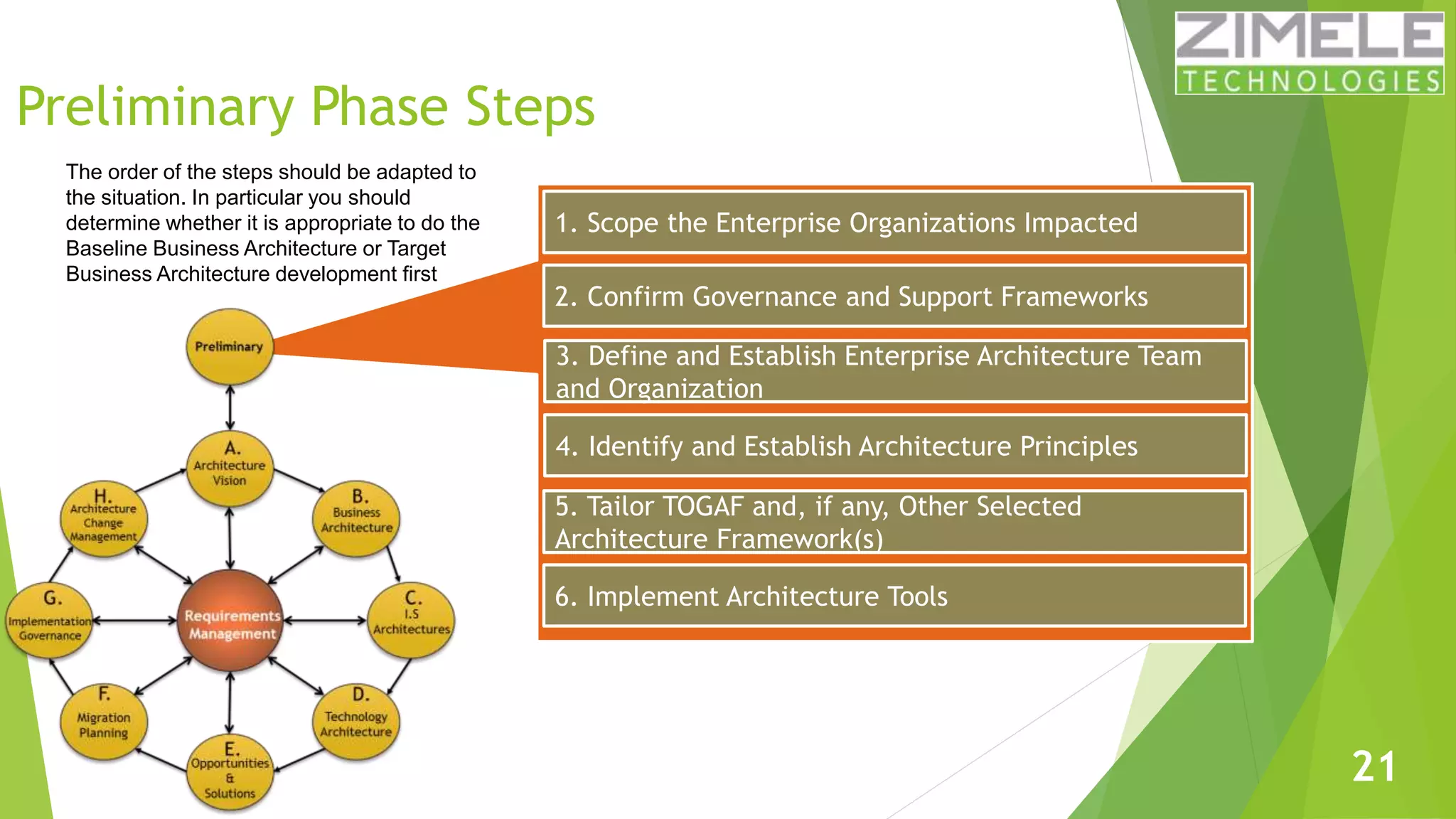 Learn Togaf 9.1 in 100 slides! | PPTX