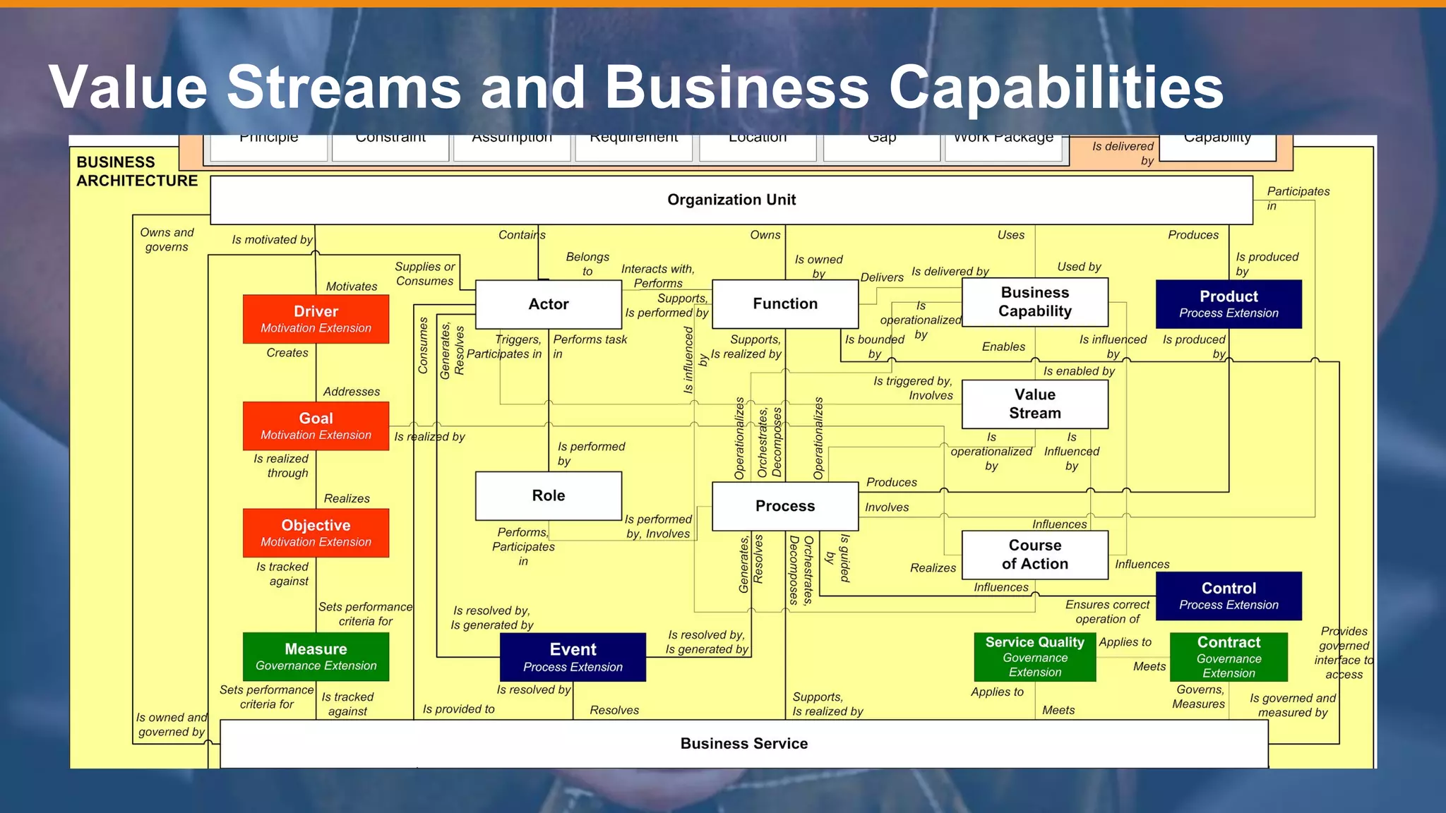 TOGAF 9.2 - the update | PDF