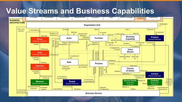 TOGAF 9.2 - the update | PDF