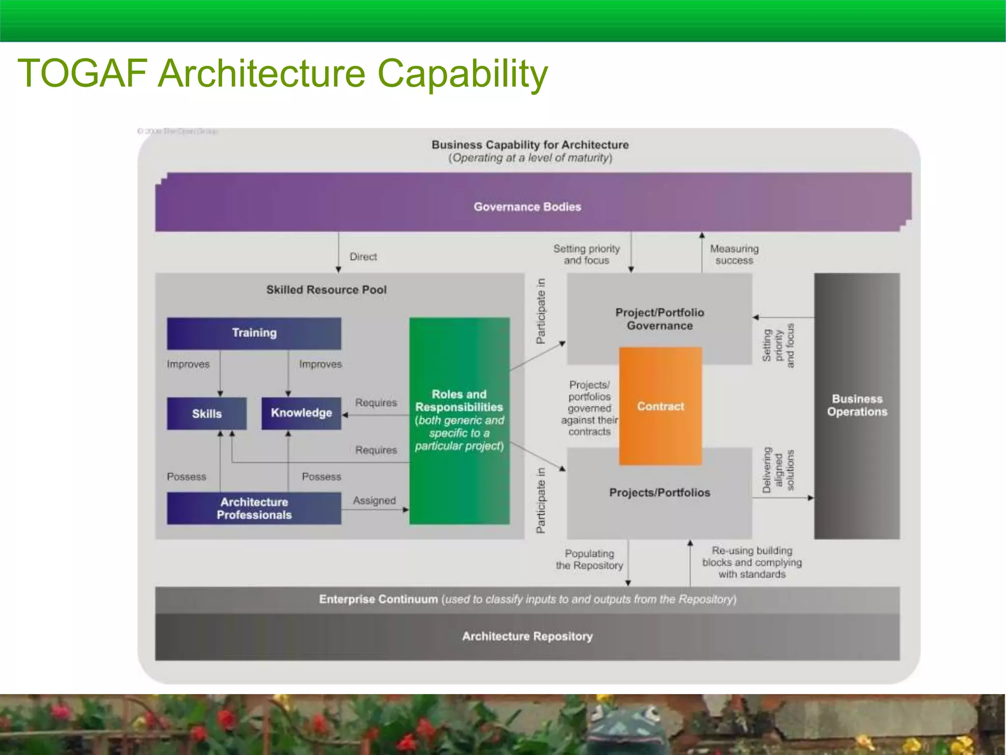 TOGAF 9.1 by Winton.pptx