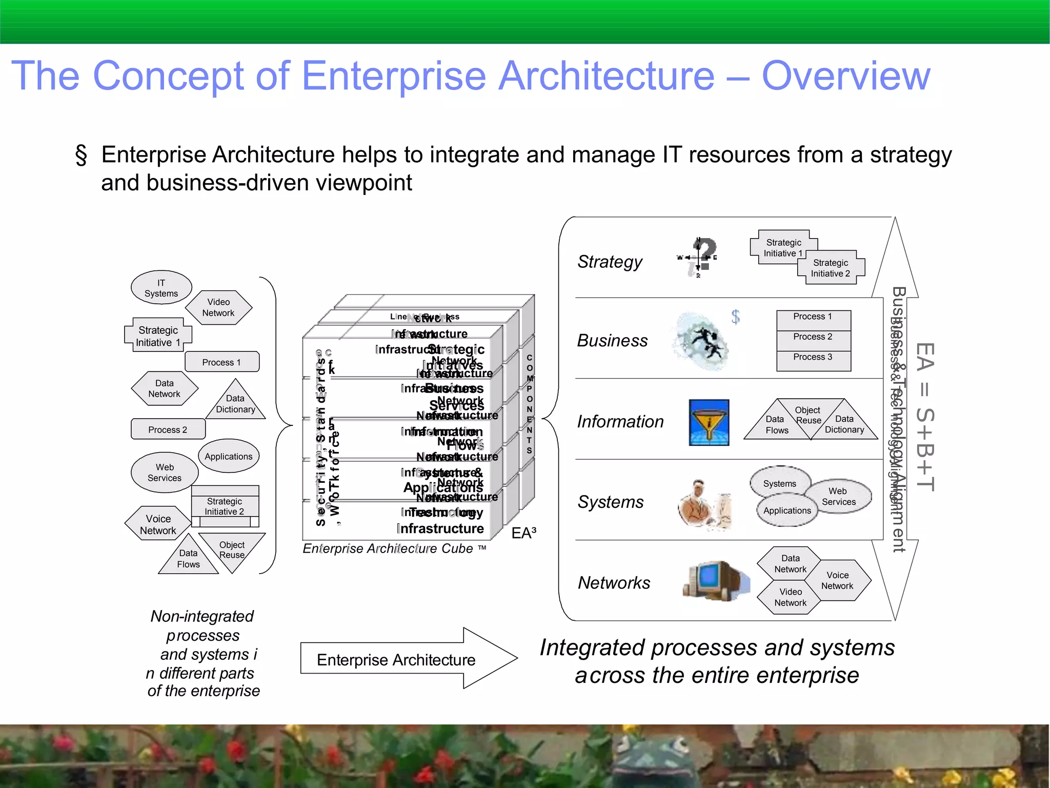 TOGAF 9.1 by Winton.pptx