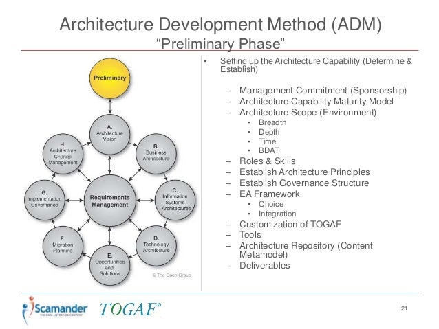 Togaf 9 an introduction
