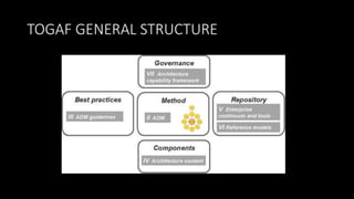 Togaf 9 introduction | PPT