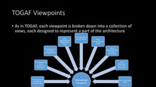 Togaf 9 introduction | PPT