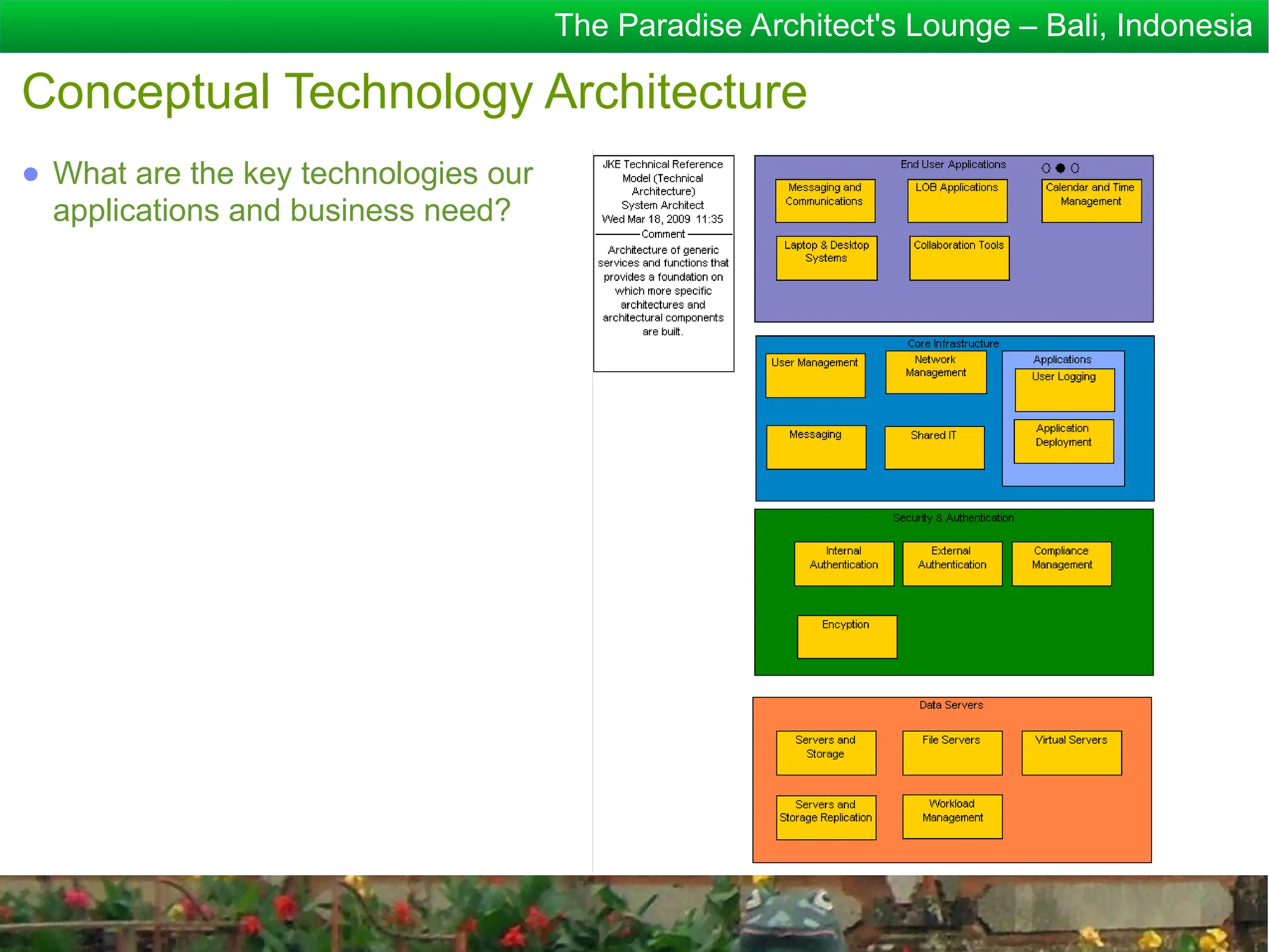 togaf9 Introduction togaf9 Introduction | PPT
