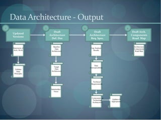 Togaf 9 Approach Ver1 0 | PDF | Computer Software and Applications | Computing