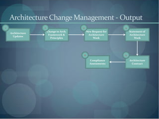 Togaf 9 Approach Ver1 0 | PDF | Computer Software and Applications | Computing