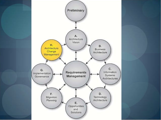 Togaf 9 Approach Ver1 0 | PDF | Computer Software and Applications ...