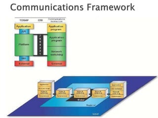 TOGAF 9 Architectural Artifacts | PDF