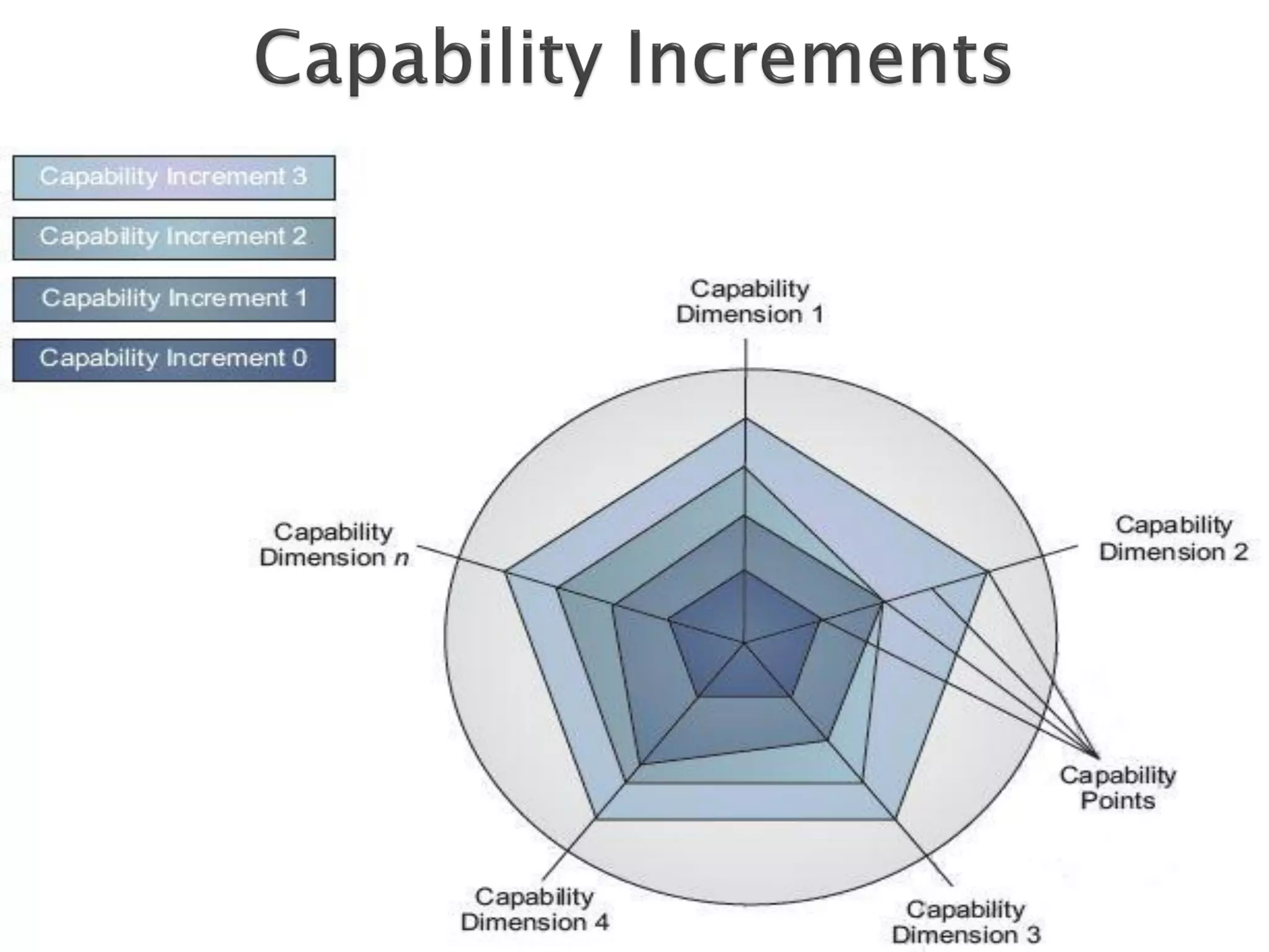 Togaf 9 Capability Based Planning Ver1 0 | PDF