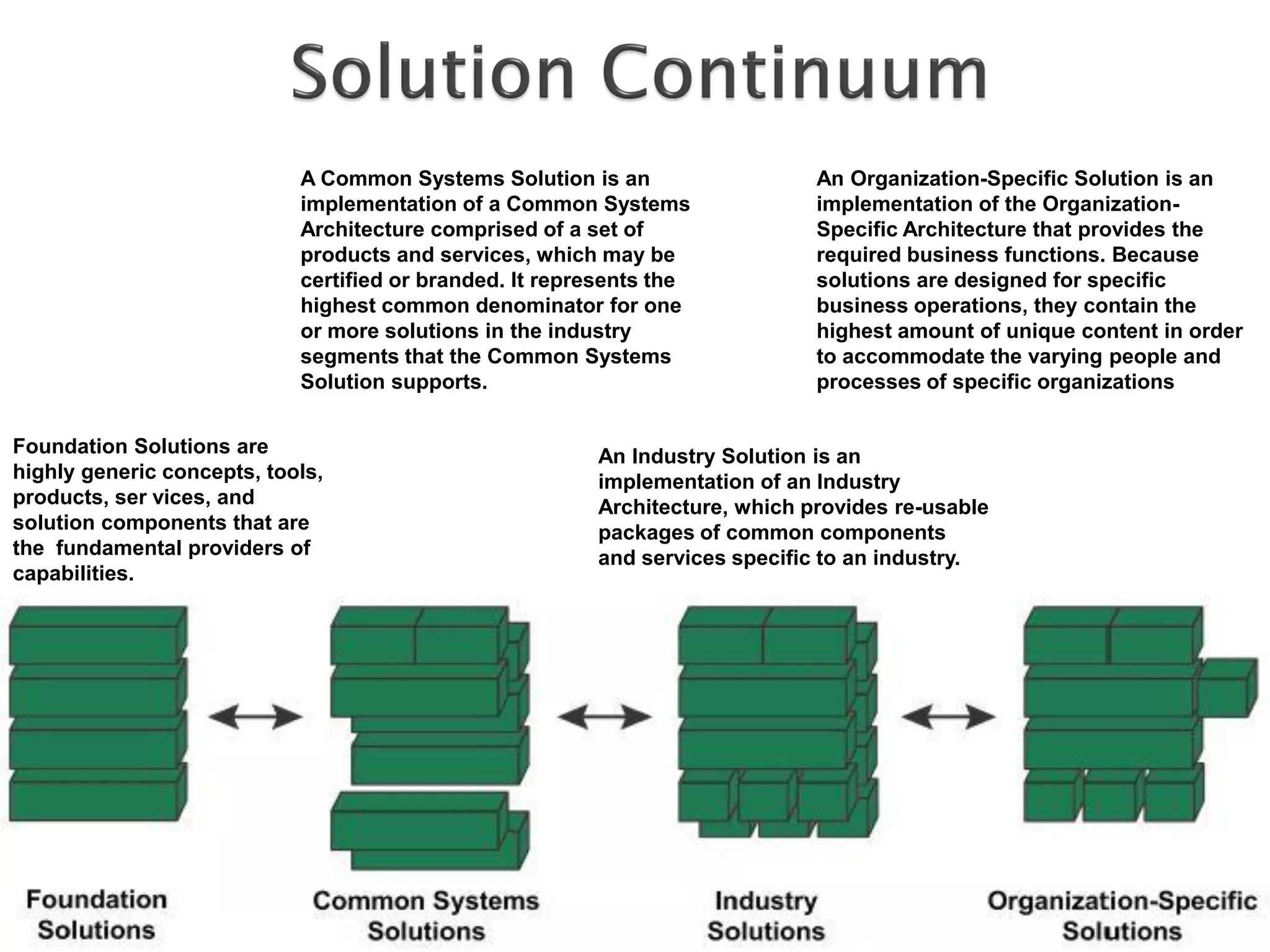 TOGAF 9 Enterprise Continuum | PDF