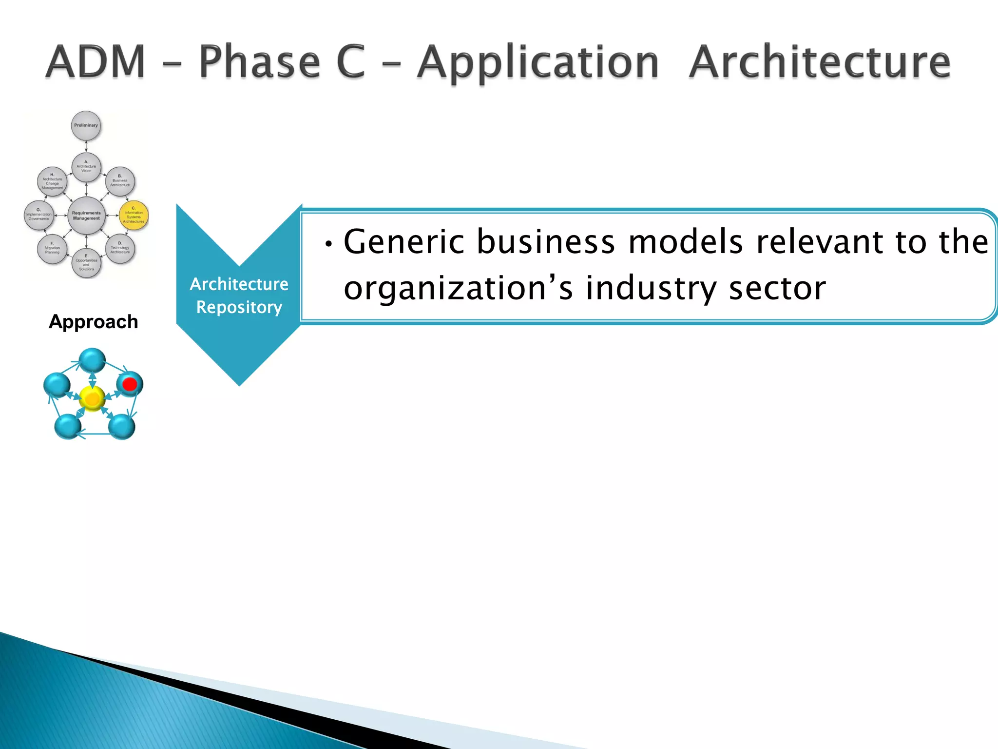 TOGAF 9 Methodology Ver1 0 | PPT