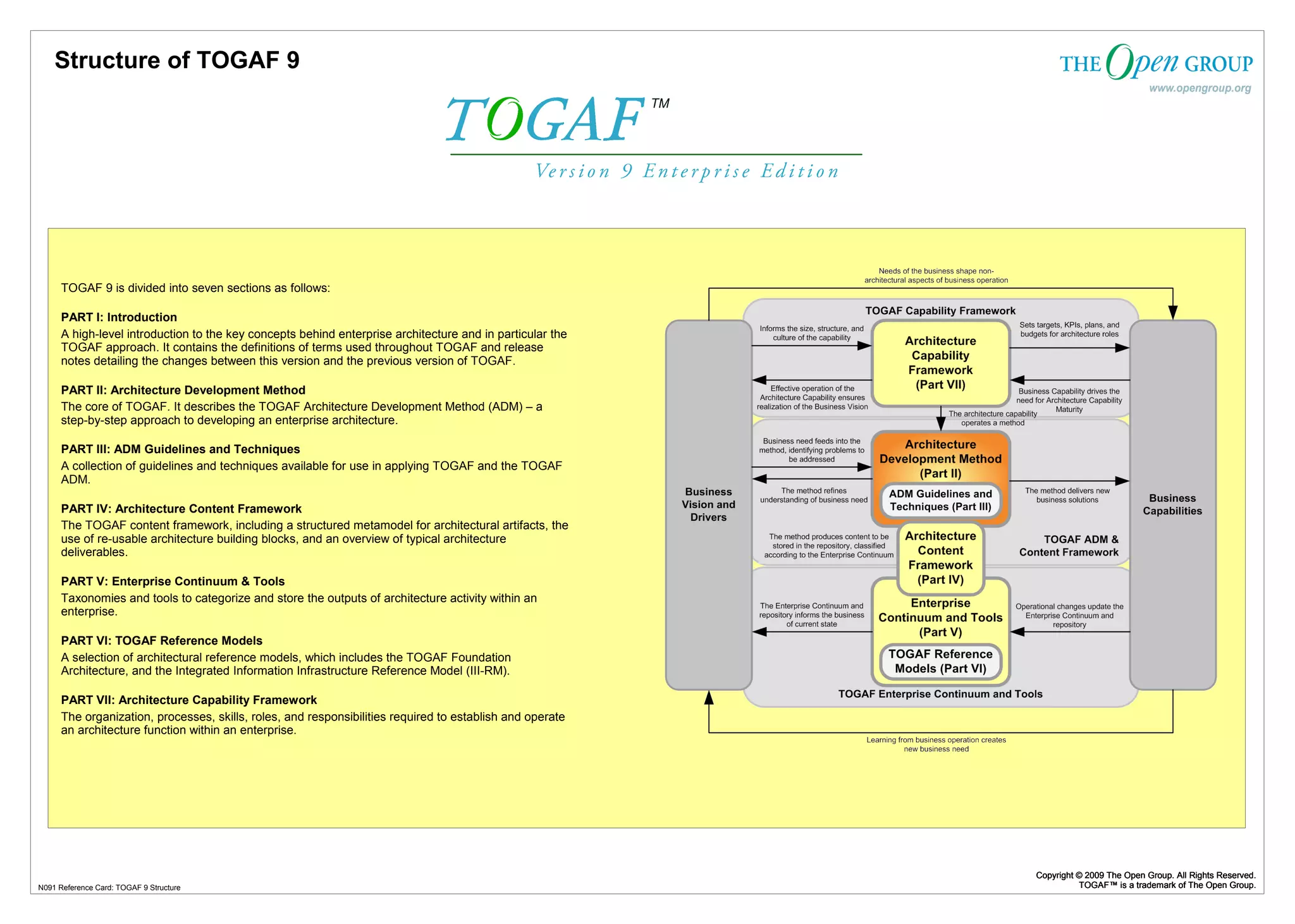 Togaf9 Refcard1 | PDF