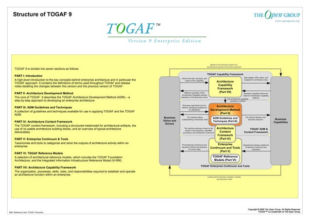 Togaf9 Refcard1 | PDF