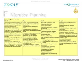 Togaf9 Refcard3 | PDF